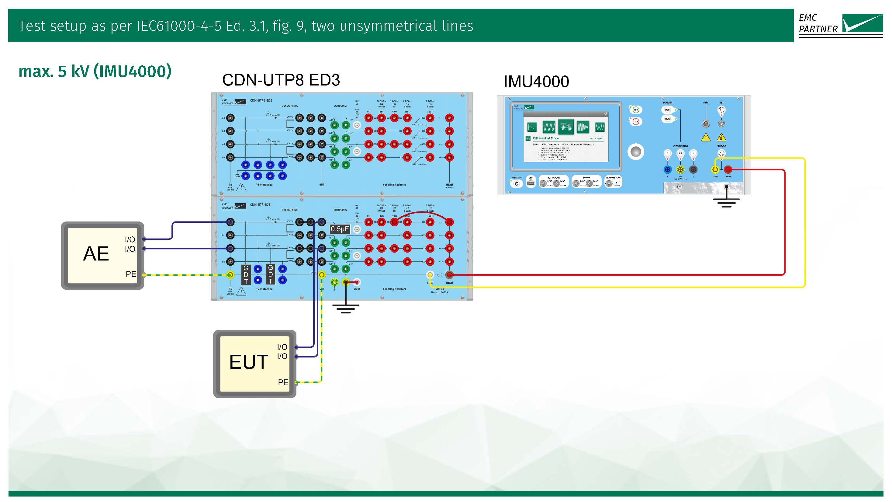 符合IEC61000-4-12 Ed3全新互連線CDN訊息