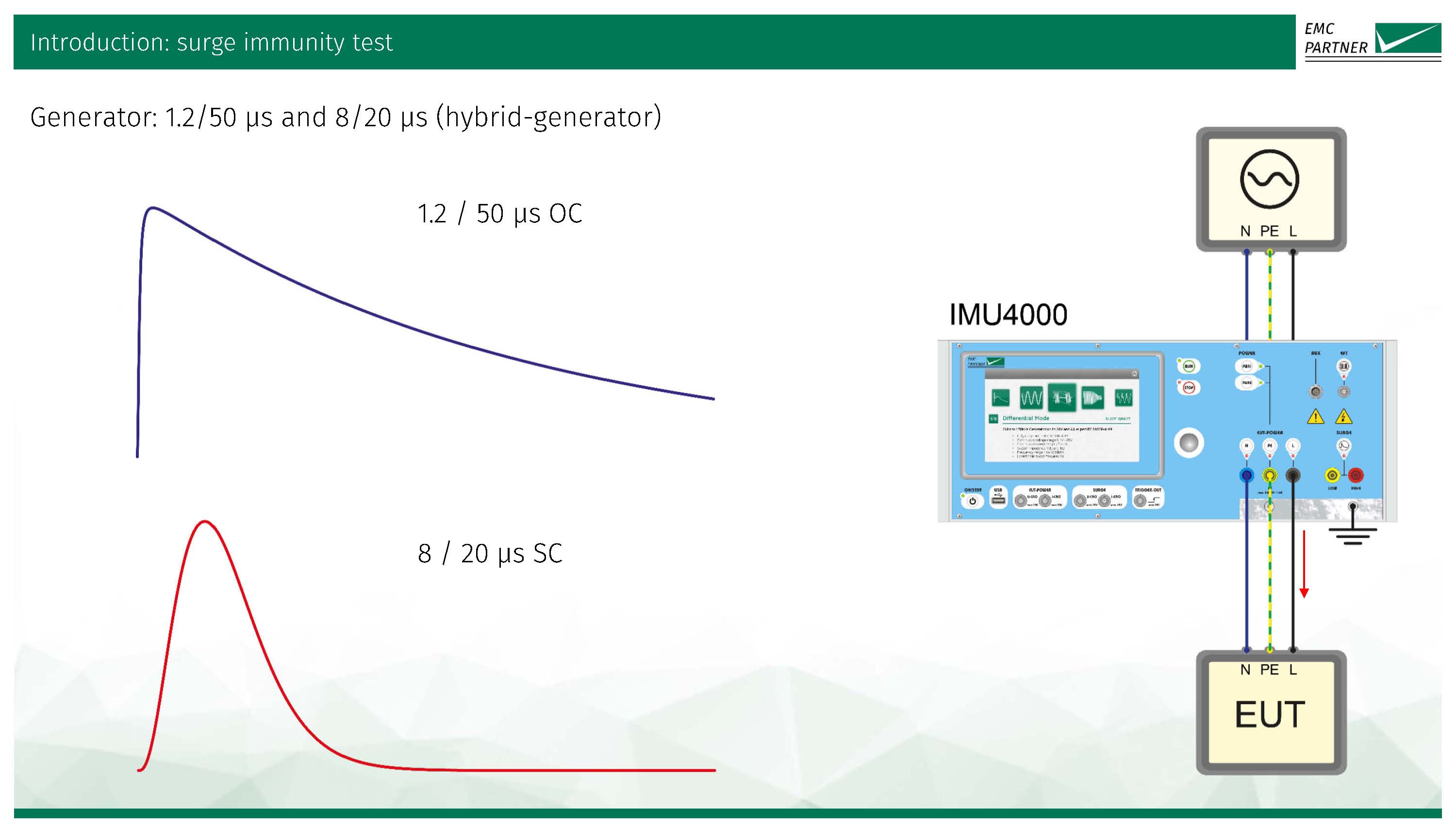 IEC61000-4-5Ed3與Ed2有何差異