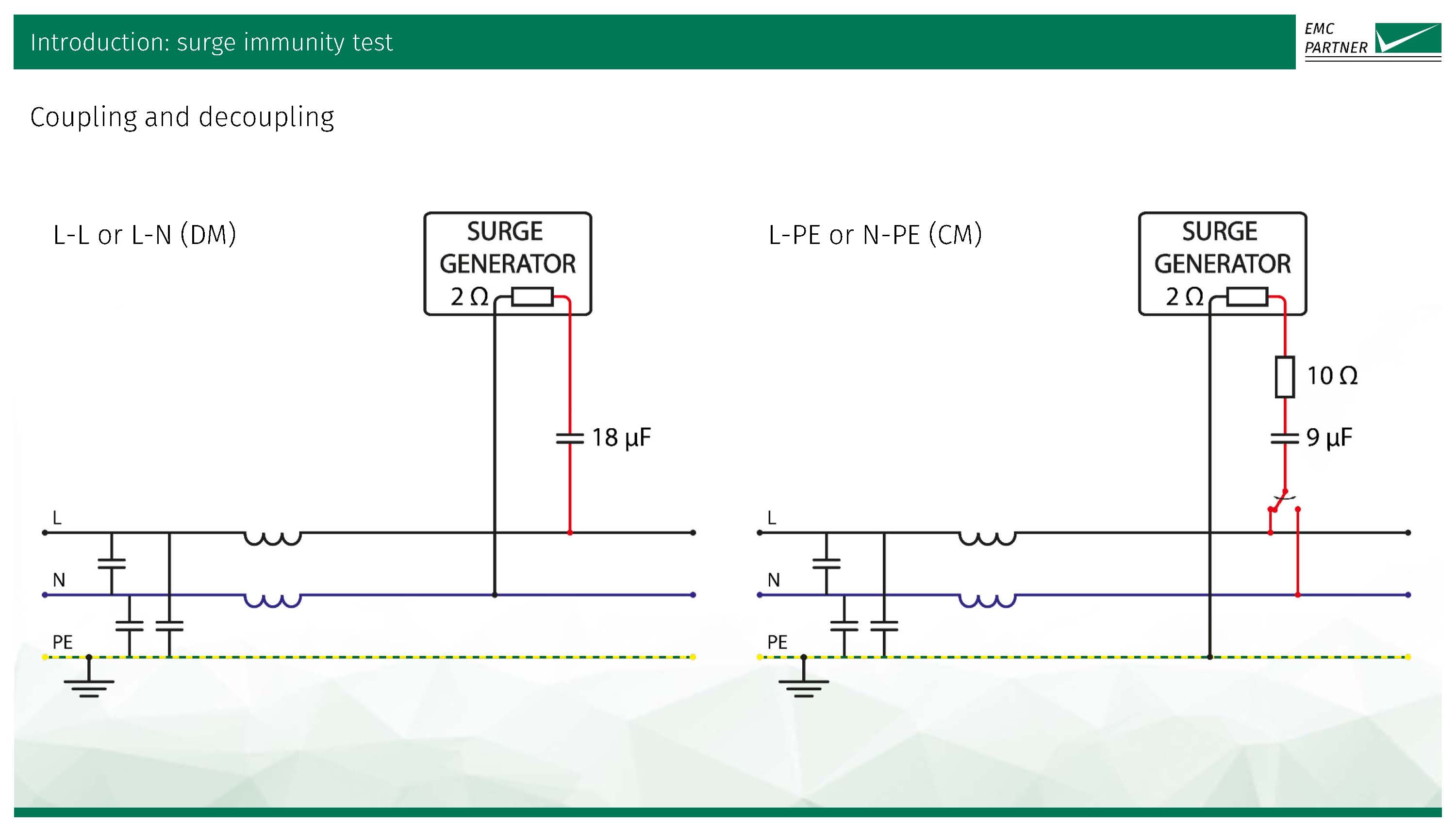 IEC61000-4-5Ed3與Ed2有何差異