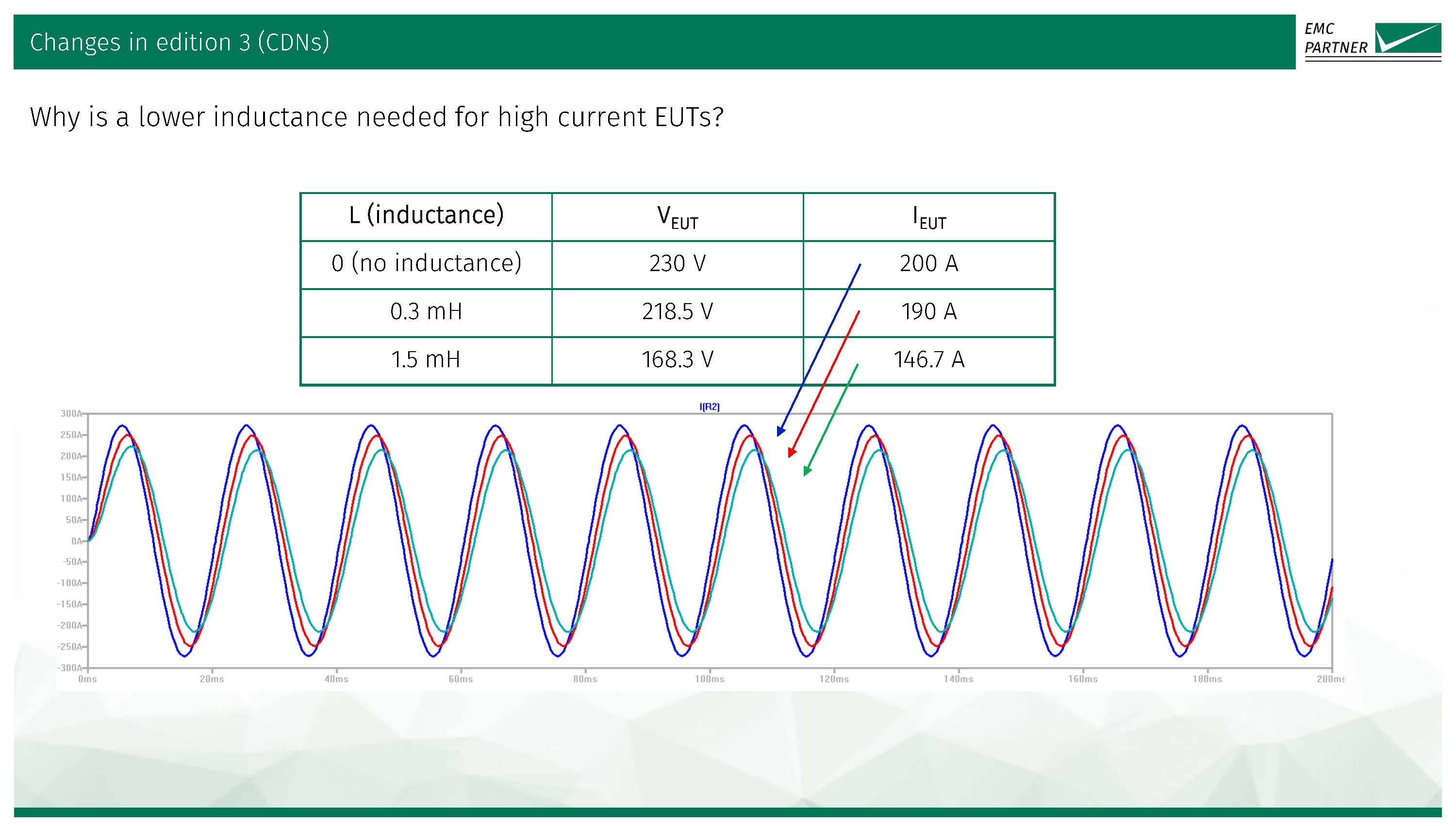 IEC61000-4-5Ed3與Ed2有何差異